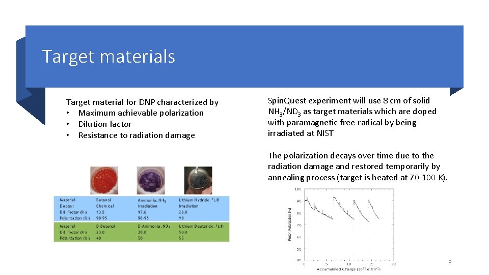 The PolarizedTarget System for the Spin Quest Experiment