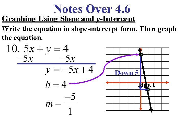Notes Over 4 6 Writing Equations in SlopeIntercept