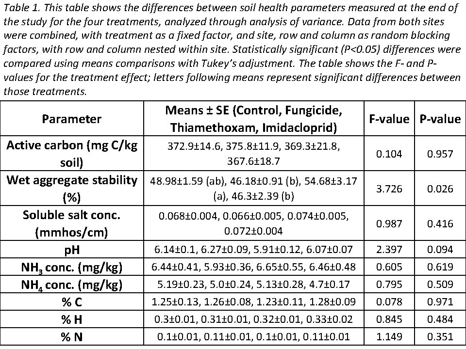 Table 1 This table shows the differences between