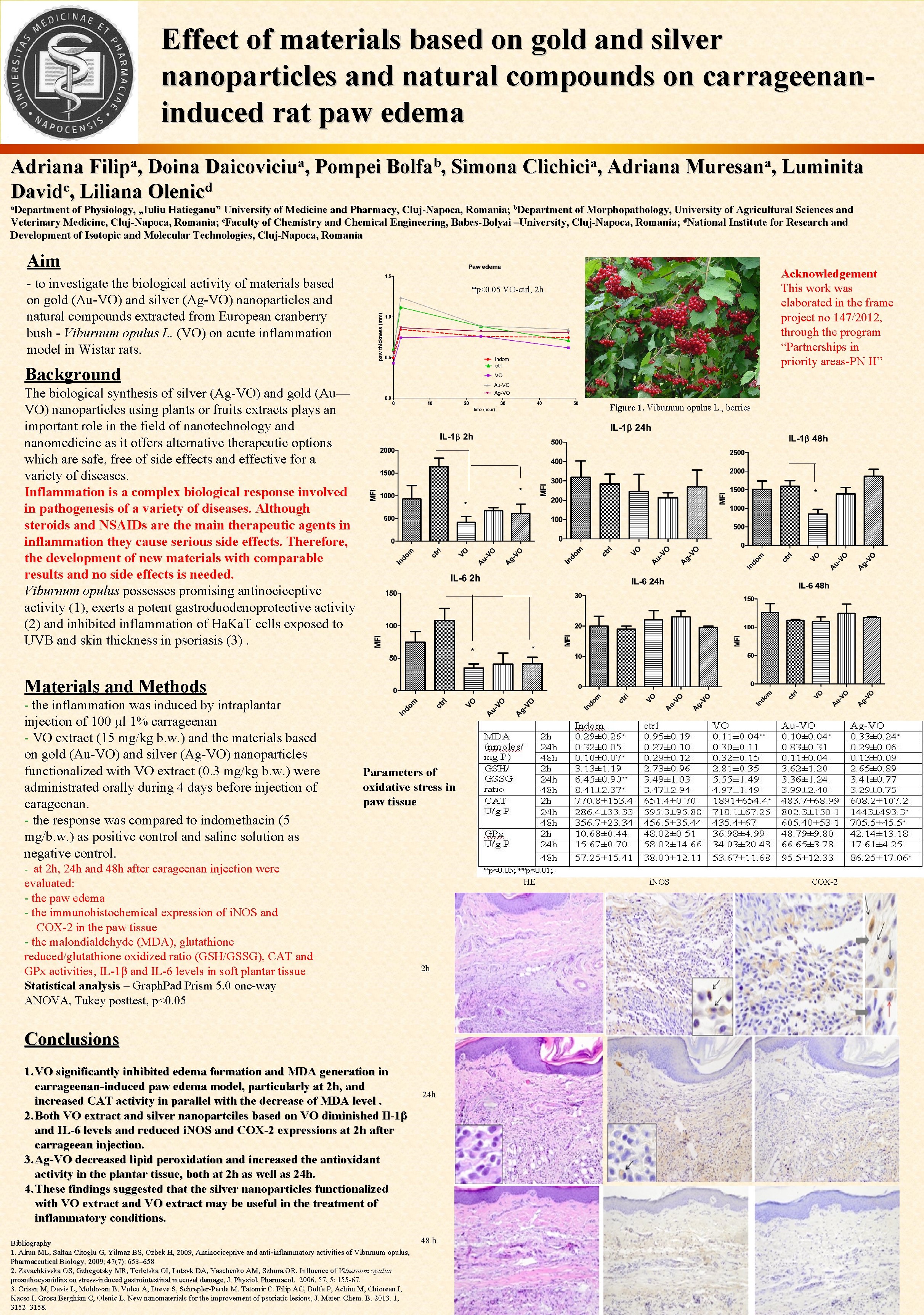 Effect of materials based on gold and silver