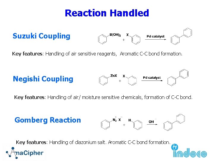Reaction Handled Grignard Reaction Key features Handling of