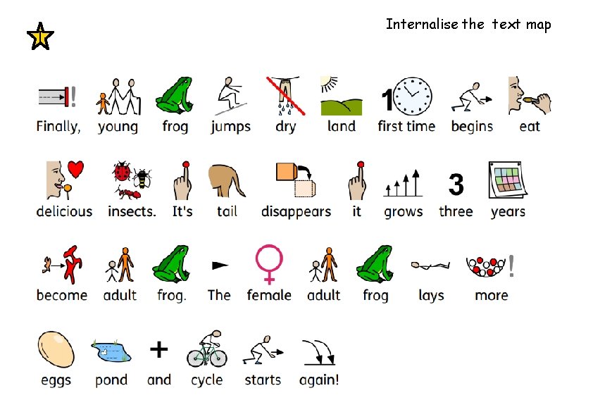 Internalise the text map T Internalise the text