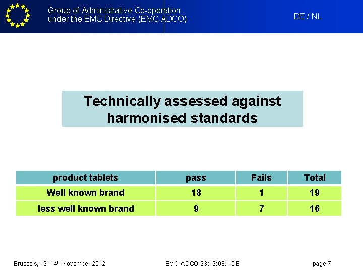Group of Administrative Cooperation under the EMC Directive