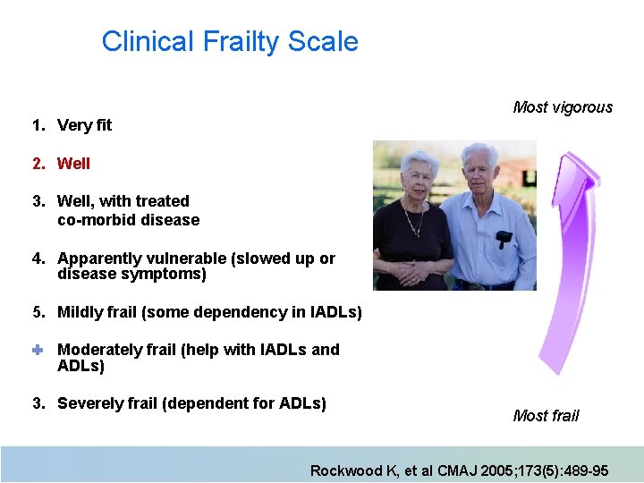 Frailty and Aging Managing from a Community Perspective