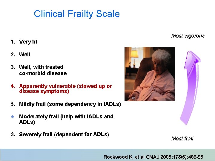 Frailty and Aging Managing from a Community Perspective