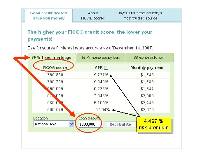 Slide Show 12 Credit Scores and Scorecard Lending