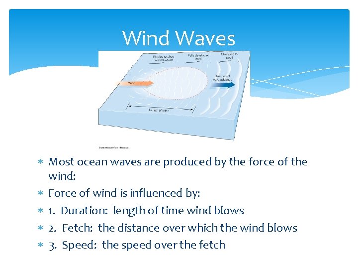 Waves 3 Types of Breaking Waves 1 Plunging