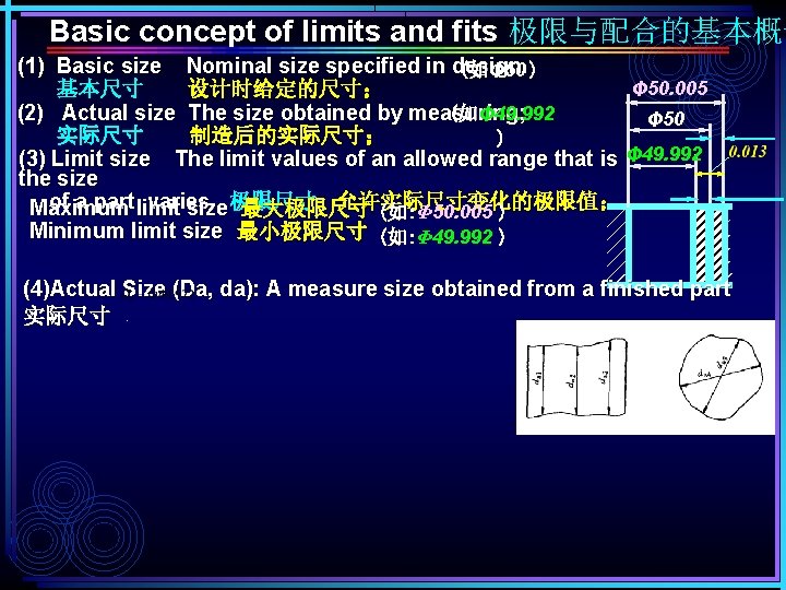 Chapter 2 Limit and Fits Terms of Sizes
