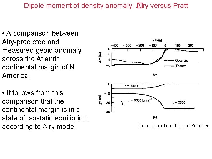 Gravity IV Dipole moment of density anomaly the