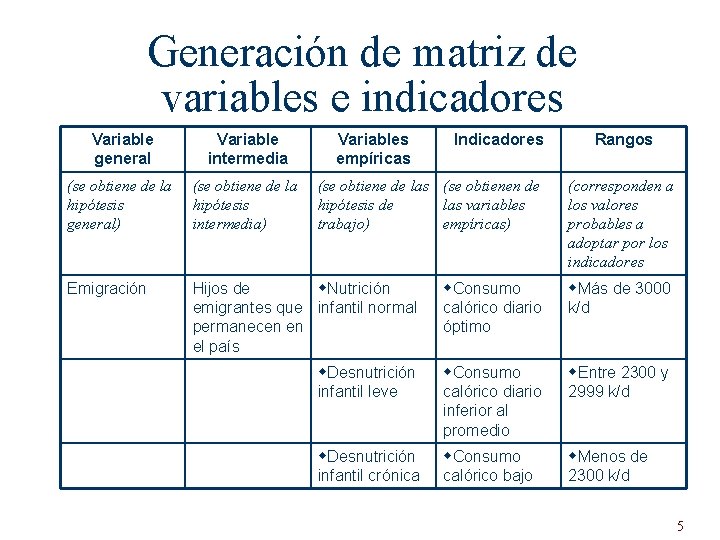 Hiptesis y operacionalizacin de variables Abordemos la siguiente