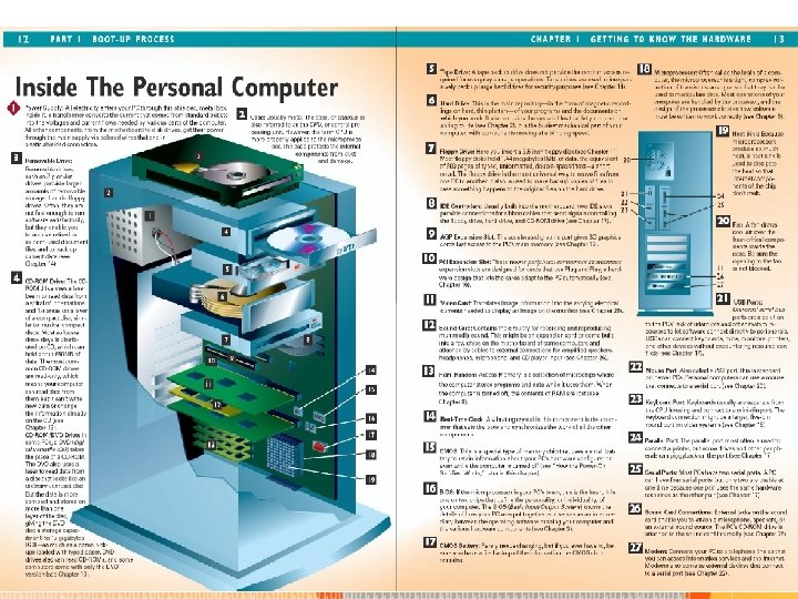 Lecture 3 Computer Organization and Hardware CSCS 100