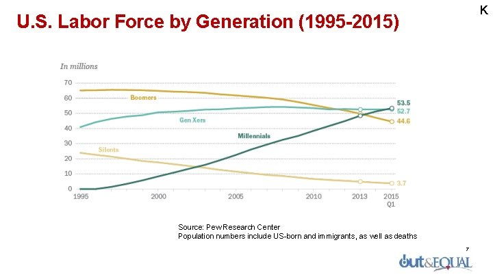 Talking Bout My Generation Generational Conflict and Collaboration