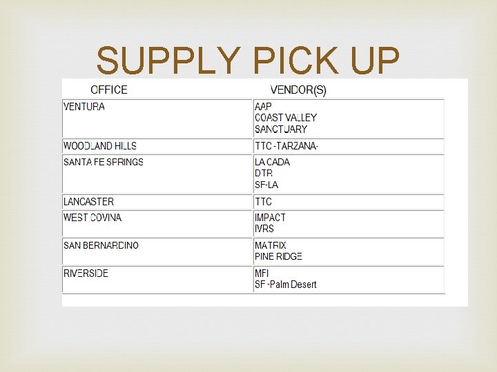 U S Probation and Pretrial Treatment Services Providers