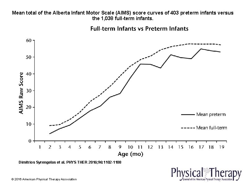Alberta Infant Motor Scale AIMS Performance of Greek