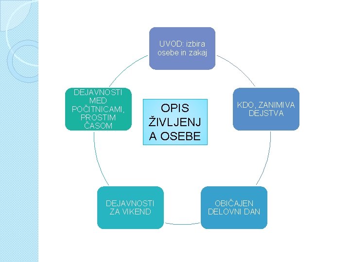 GOVORNI NASTOP ZA OCENO PRIPRAVA NA GOVORNI NASTOP