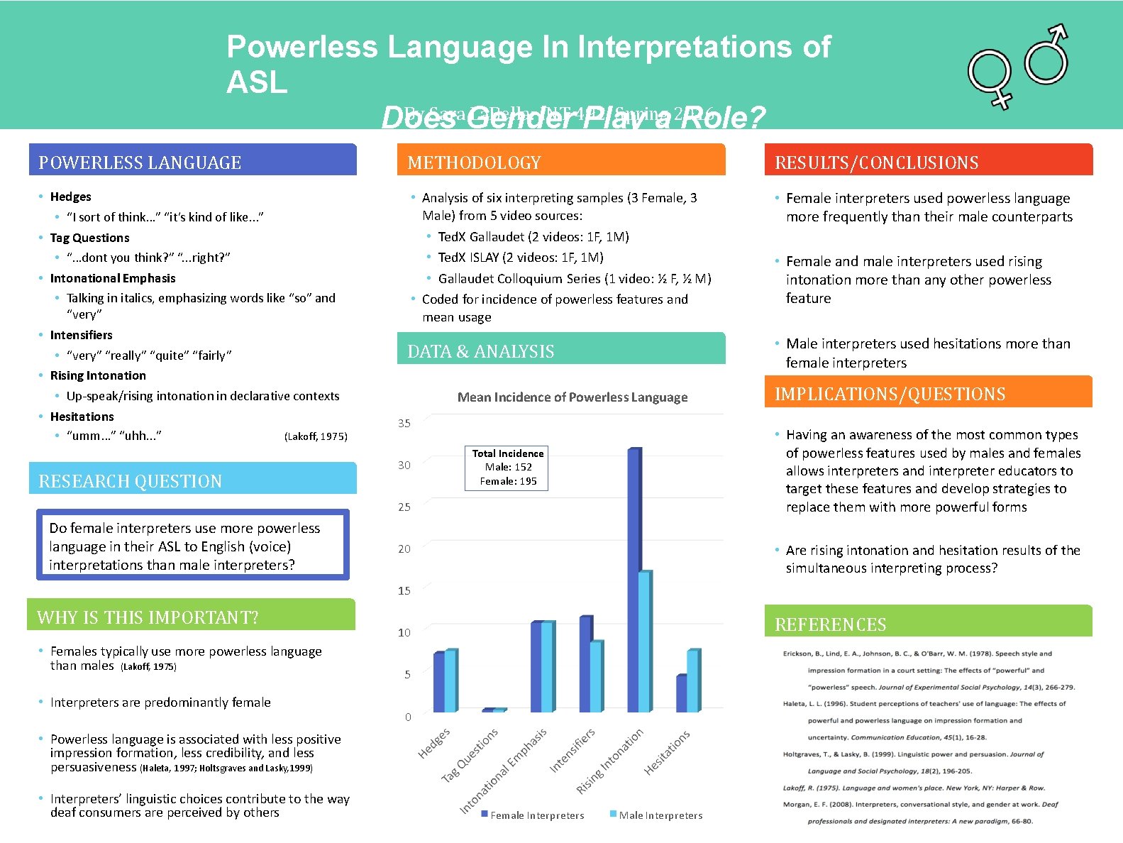 Powerless Language In Interpretations of ASL By Sara