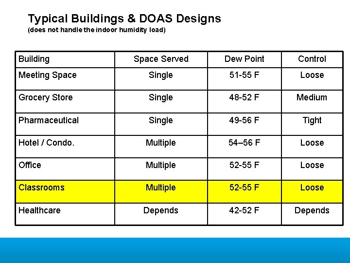 Munters DOAS and Chilled Beams Presented by Scott