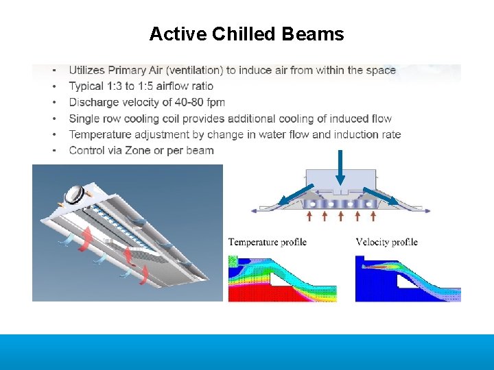 Munters DOAS and Chilled Beams Presented by Scott