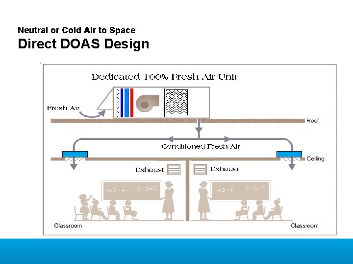Munters DOAS and Chilled Beams Presented by Scott