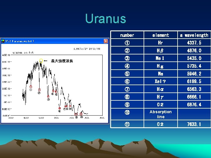 Spectrum of stars observed with Bisei astronomical observatory