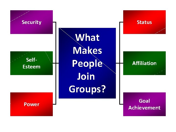 EFFECTIVE TEAM MANAGEMENT REV JACKSON SAMMY MBEVO Security