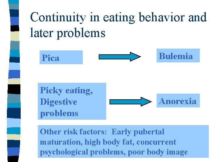 Child Psychopathology Normal eating behavior Eating disorders Reading