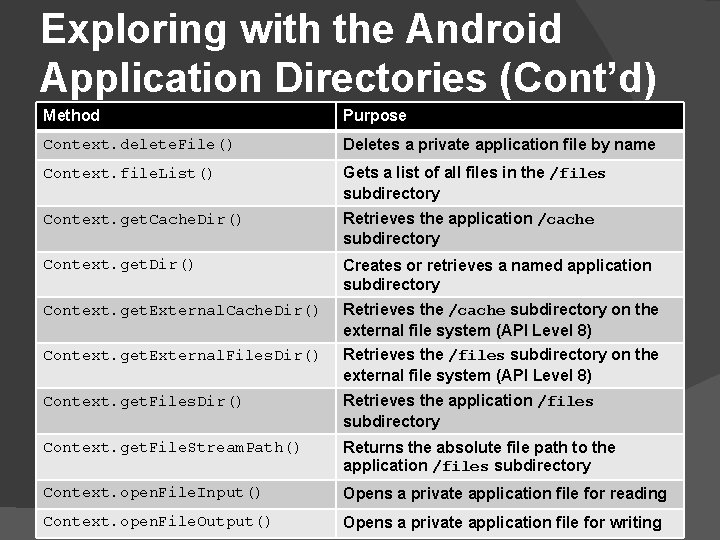 Mobile Computing With Android ACST 4550 Android Data