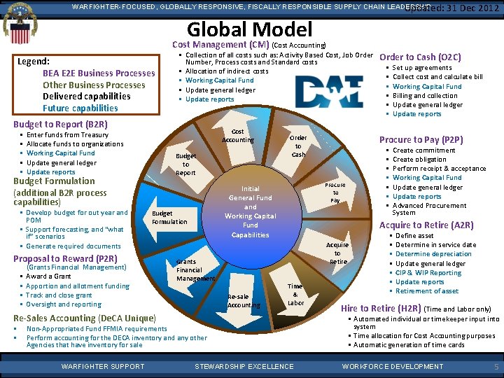 WARFIGHTERFOCUSED GLOBALLY RESPONSIVE FISCALLY RESPONSIBLE SUPPLY CHAIN ...