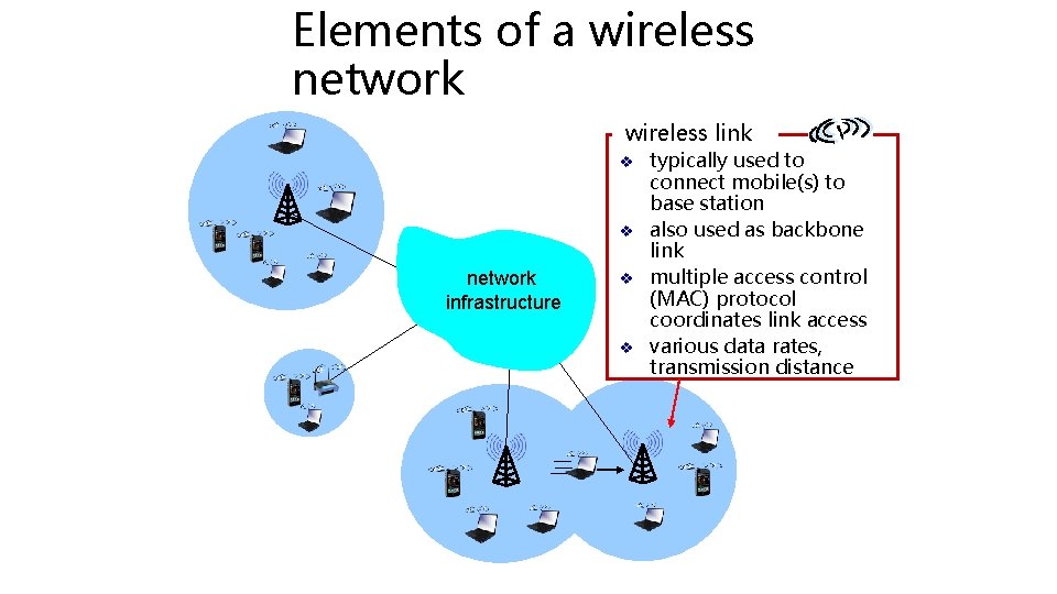 Wireless Security Slides adopted and prepared by Dr