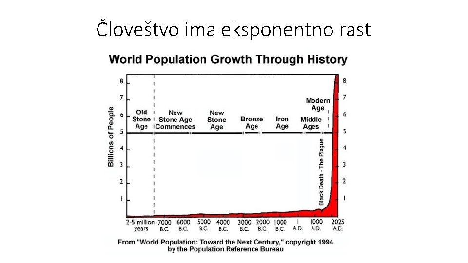 Okoljski problemi Thomas Robert Malthus 1798 Eksponentni model