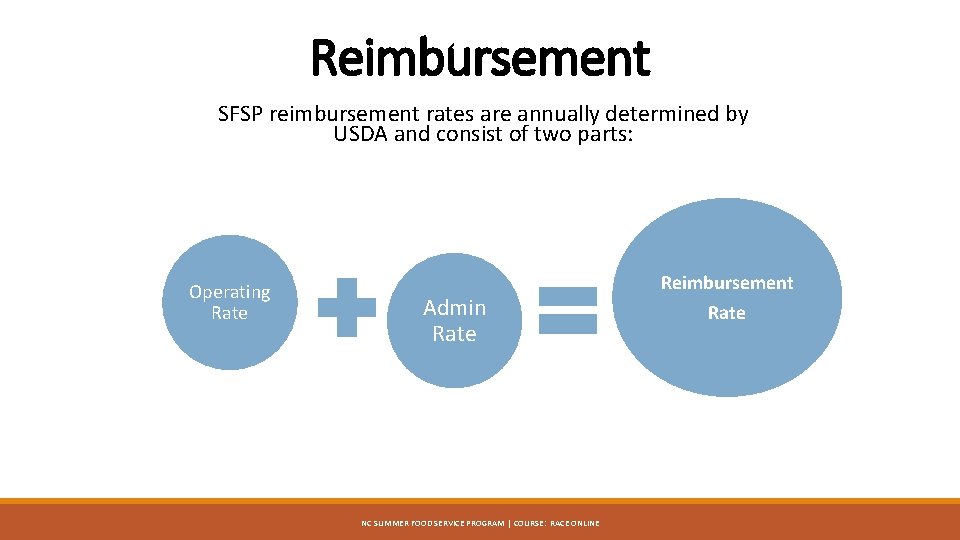 INTRODUCTION TO SUMMER MEALS NC SFSP REQUIRED ANNUAL