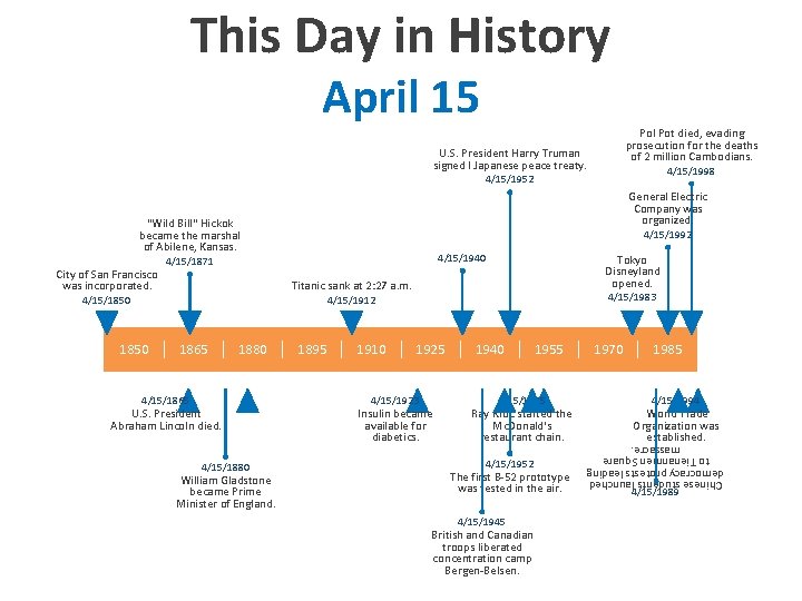 This Day in History April 15 Pol Pot