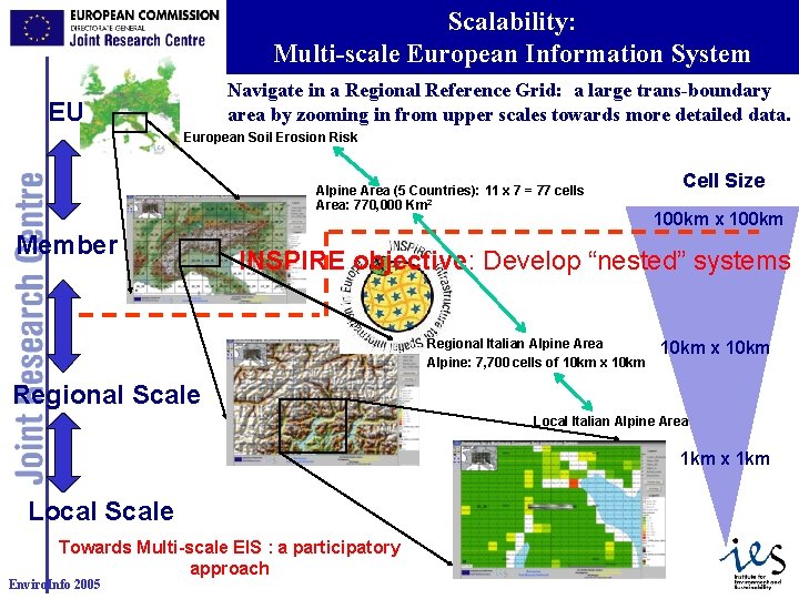 Scalability Multiscale European Information System Navigate in a
