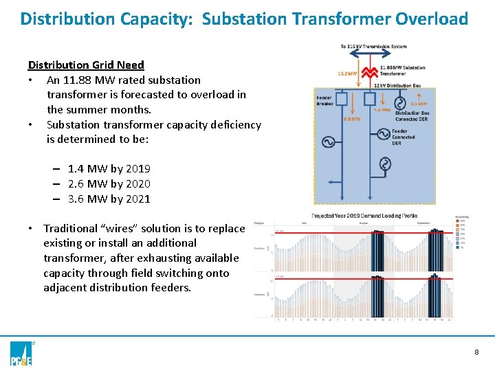 Distribution Services Attributes and Performance and Measurement ...