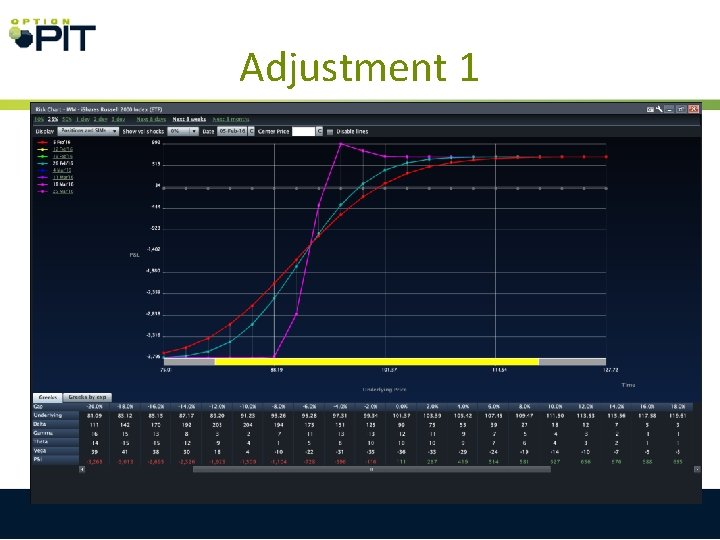 Adjusting Positions The Option Pit Method Option Pit