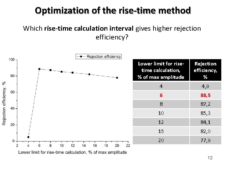 Scintillating Bolometers Rejection of background due to standard