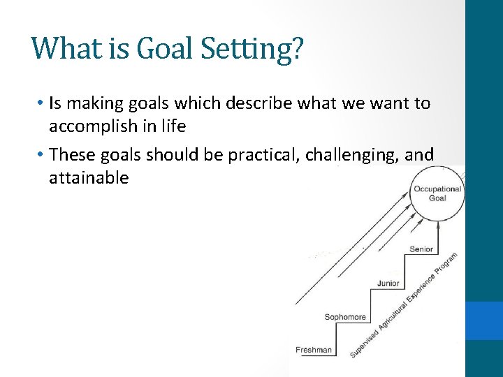 Goal Planning Record Keeping Intro SAE Goal Planning