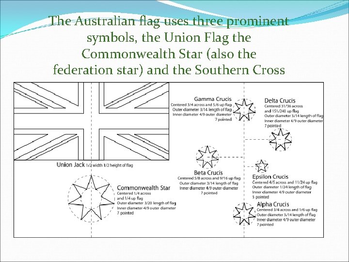 National symbols of Australia Goals to generalize about