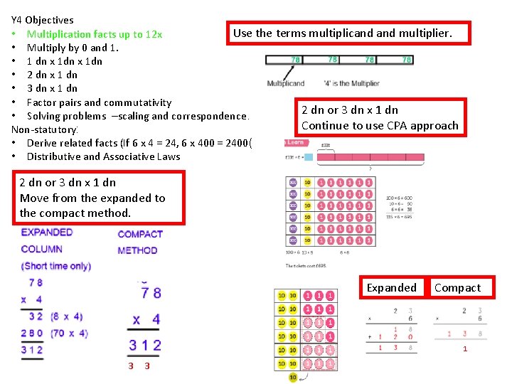 Multiplication Progression YR to Y 6 YR Objectives
