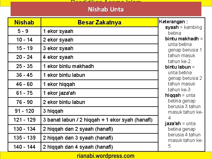 pengertian proses hukum bidang PETA KONSEP ZAKAT FIKIH