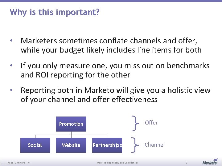 Reporting Use Listening Programs to Measure Channel Effectiveness