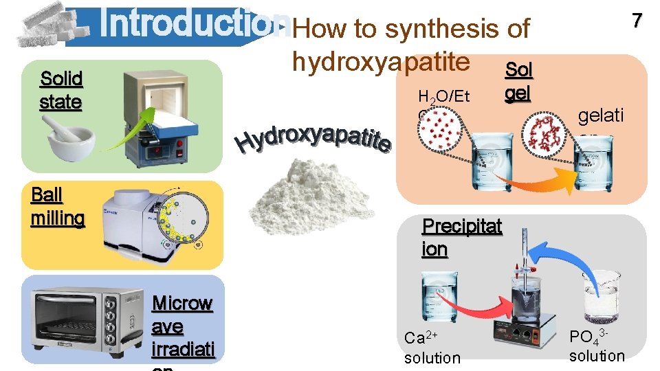 Characteristic and Formation of Hydroxyapatite Synthesized from Heat