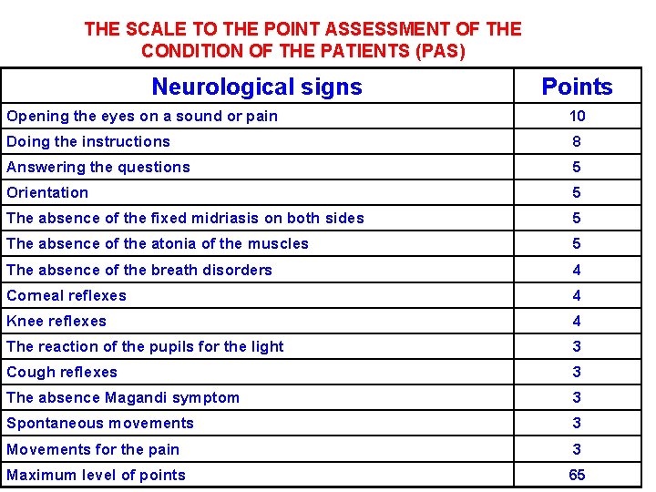 MINISTRY OF HEALTH OF UZBEKISTAN NEUROSURGERY DEPARTMENT OF