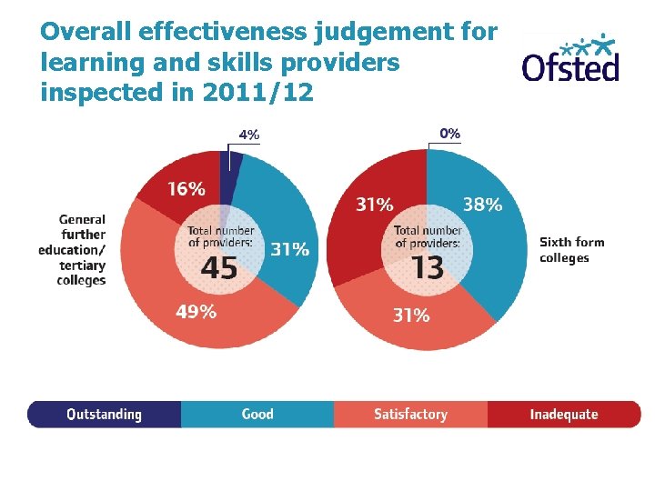 Theory Practice the new Common Inspection Framework and