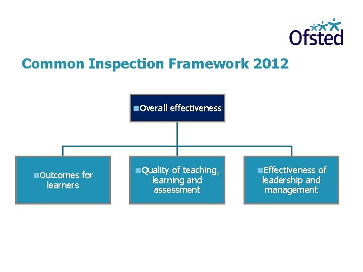 Theory Practice the new Common Inspection Framework and
