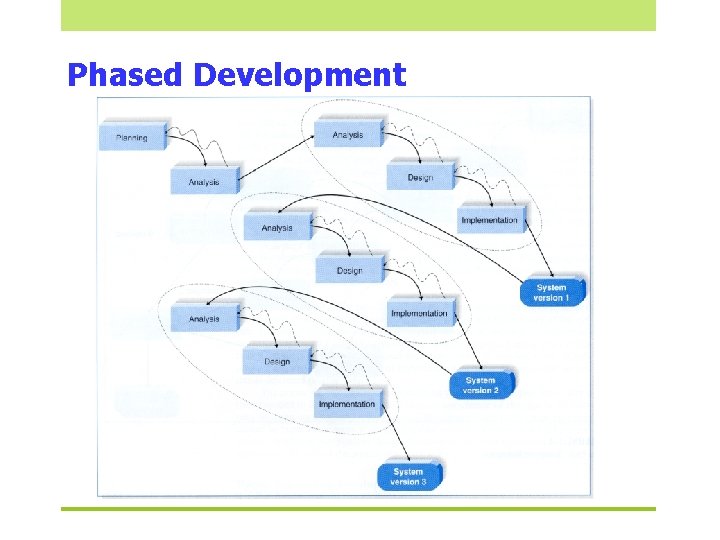 Sri Lanka Institute of Information Technology BSc IT