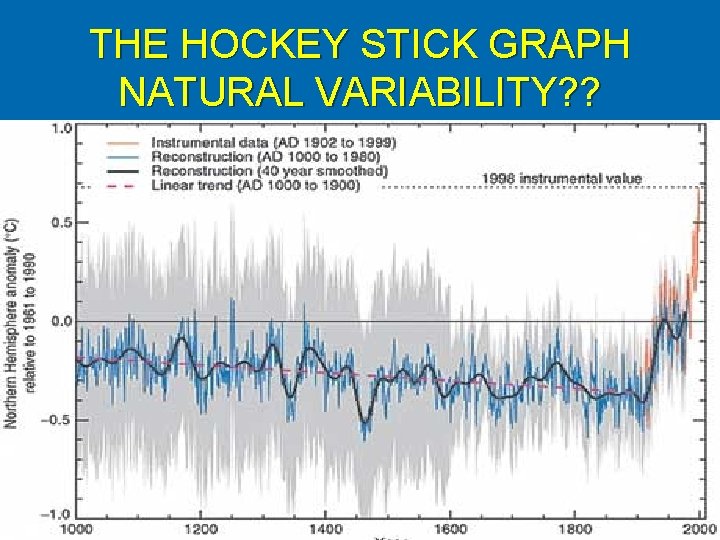 SUSTAINABLE ENERGY FOR A WARMING PLANET Jack Parker