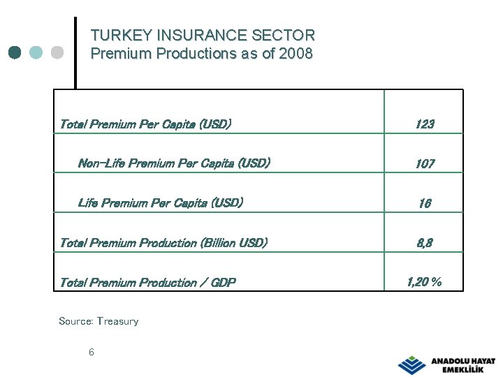 ANADOLU HAYAT EMEKLLK A COMPANY PRESENTATION December 2009