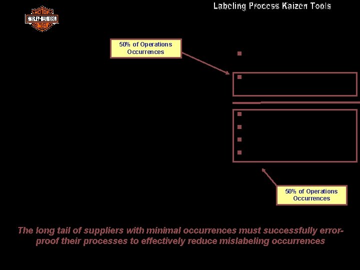 Supply Base Mislabeling Reduction Initiative Mislabeling Impact to