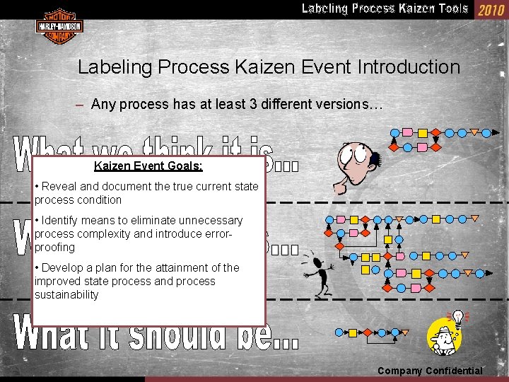 Supply Base Mislabeling Reduction Initiative Mislabeling Impact to
